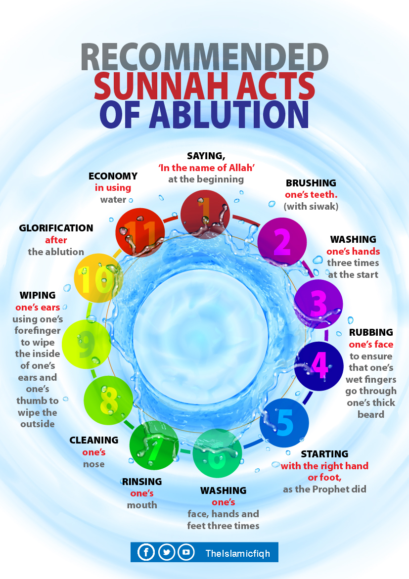 Recommended- Sunnah acts of Ablution